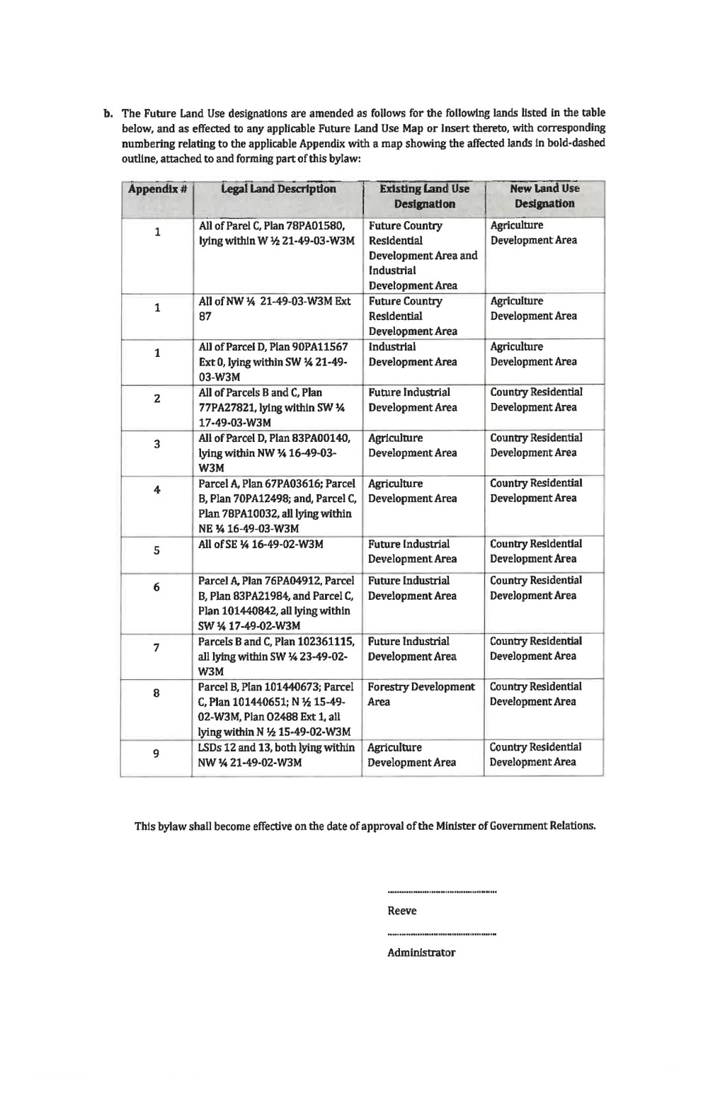 Rural Municipality of Shellbrook #493 - R.M. of Shellbrook